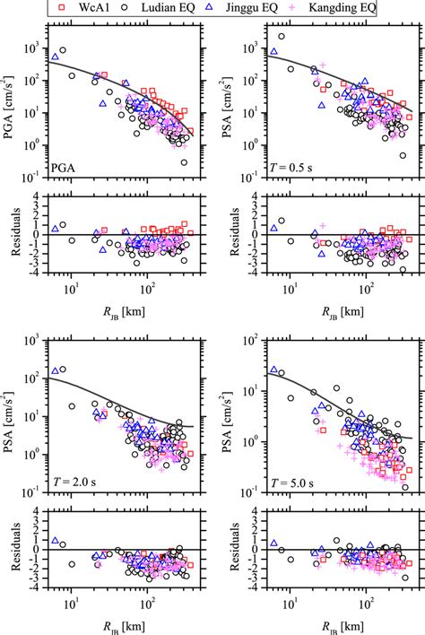 Observed Peak Ground Acceleration Pga And 5 Damped Pseudo Spectral
