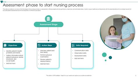 Nursing Process Powerpoint Presentation