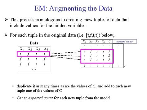 Overview Full Bayesian Learning Map Learning Maximun Likelihood