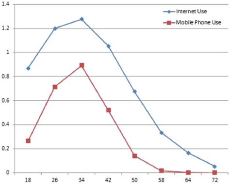 Grindr Scruff And On The Hunt Predictors Of Condomless Anal Sex