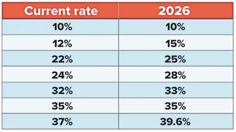 How Taxes Impact Your Retirement Income Strategy Stone Oak Wealth