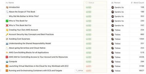 alessandro volpicella on linkedin next step for aws fundamentals ️