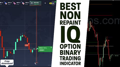 Best Non Repaint IQ Option Binary Trading MT4 Indicator AM Trading Tips