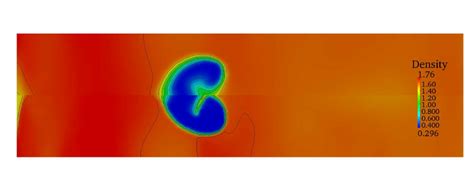 Computational Domain For The Shock Bubble Interaction Download Scientific Diagram