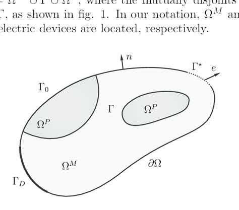 Piezo Elastic Coupled Problem Download Scientific Diagram