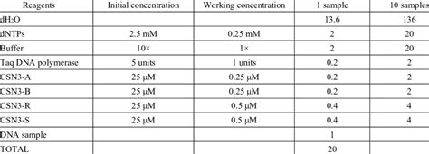 Real Time Pcr Protocol For Cattle Genotyping For A And B Alleles Of The