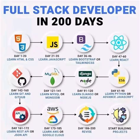 Code4fun Code4function • Instagram Photos And Videos