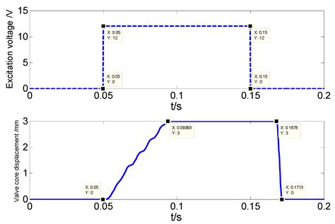 header height detection and terrain adaptive control strategy using area array lidar