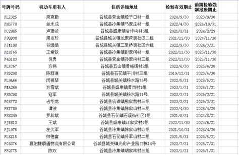 速看！谷城交警实名曝光这些车主路段事故车辆
