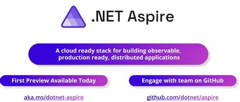 Dmitrii Shmanev On Linkedin Introducing Net Aspire Simplifying Cloud Native Development With