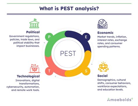 Pest Analysis Infographic Pest Chart Infographic Pest Analysis