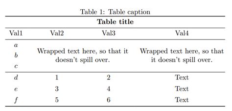 multicolumn text wrapping in embedded multi row multi column table
