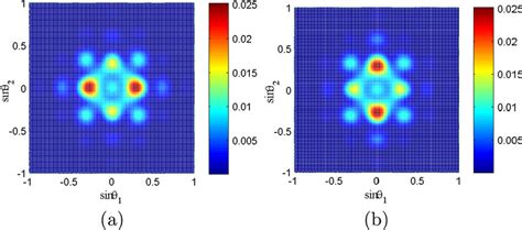 The Fraunhofer Diffraction Intensity As A Function Of Sinθ1 And Sinθ2 Download Scientific
