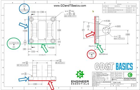 Relating The Secondary Datum Feature To Primary Datums Gdandt Basics