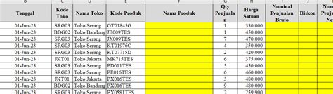 Contoh Data Excel Siap Untuk Latihan Analisis