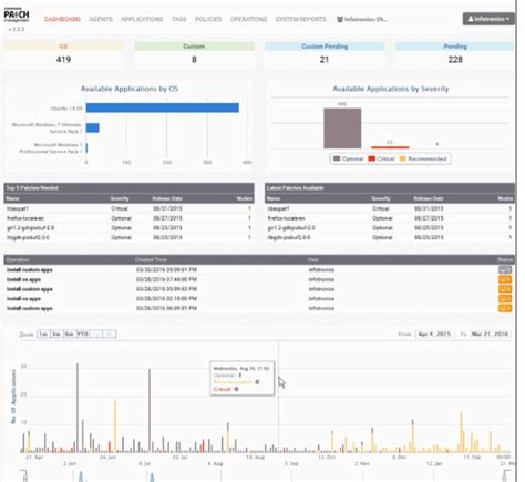 14 Best Patch Management Tools For 2025 With FREE Trials