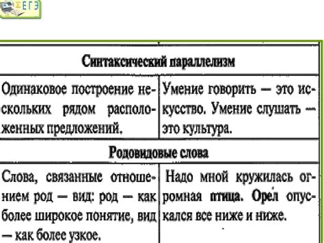 Задание №24 Средства связи предложений в тексте презентация онлайн