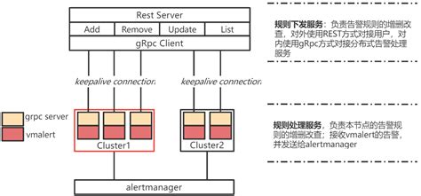 GitHub Woodliu AlertRuleEngine Prometheus Rule Distributor Distribute Rule To Path Support