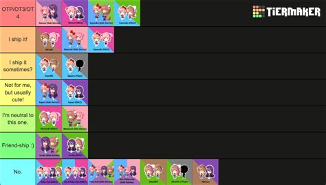 DDLC Ships Featuring Side Stories Tier List Community Rankings TierMaker