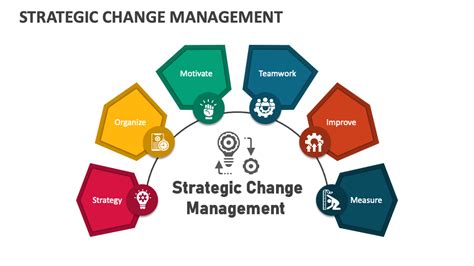 Strategic Change Management Powerpoint And Google Slides Template Ppt