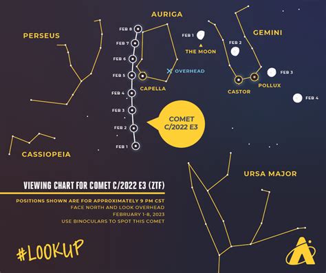 Does Comet C2022 E3 Ztf Have A Hyperbolic Orbit Or A 50000 Year