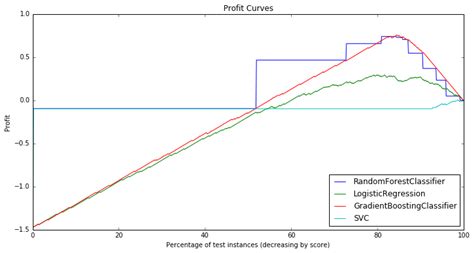 Applying Data Science To Business Problems Jane Huston