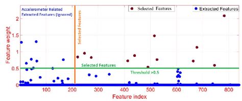 feature selection using neighborhood component analysis [8] download scientific diagram