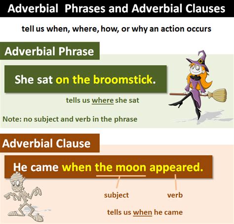 Adverbial Phrase Definition Types Usage And Useful 60 OFF