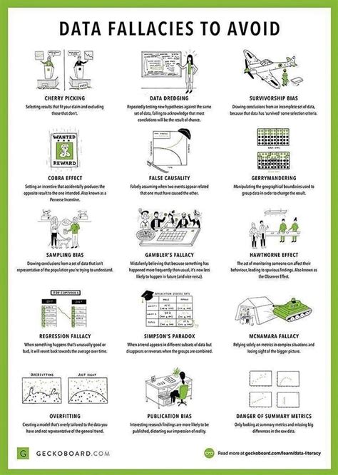 👀 Data Fallacies That You Should Try Avoiding Data Science Dojo