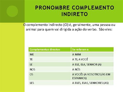 Pronombres Complementos Directos E Indirectos Tanto O Complemento