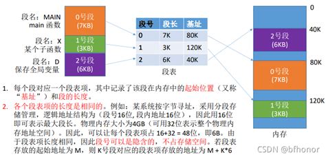 基本分段存储管理方式以及段页式管理方式段页式存储管理方式地址结构 Csdn博客