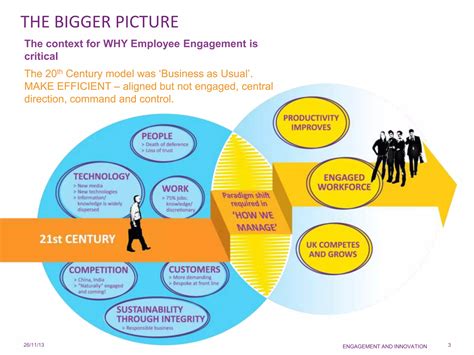 Engage For Success Presentation Ppt