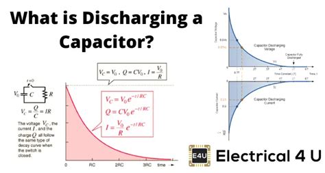 Discharging A Capacitor Formula And Graphs Electrical4u