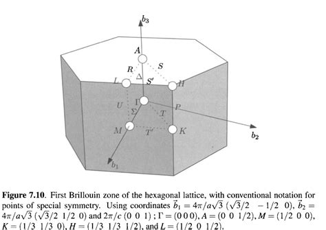 Solved 5 Tight Binding Band Structure Of Graphene Graphene