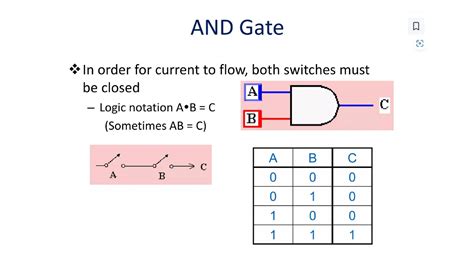 Digital Logic Gates And Boolean Expressionspptx