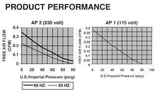 AP1 & AP2 Series Air Pump | Commercial & Residential Air Pump ...