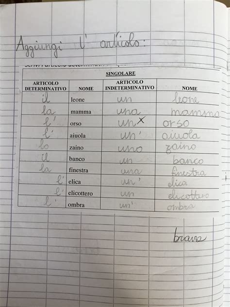 Articoli Determinativi E Articoli Indeterminativi “classe Seconda