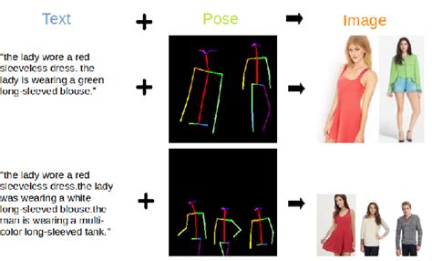 Figure 1 From Pose Guided Multi Person Image Generation From Text Semantic Scholar