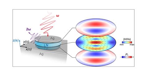 Nonlinear Light Boosting Of Anisotropic Lithium Niobate By Anapole States In Plasmonic