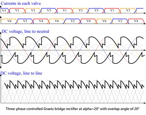 Three Phase Bridge Rectifier Controlled Motocraft