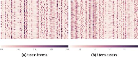 Figure 1 From User Diverse Preference Modeling By Multimodal Attentive Metric Learning
