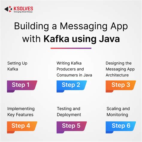 Building A Secure Messaging App With Kafka And Java
