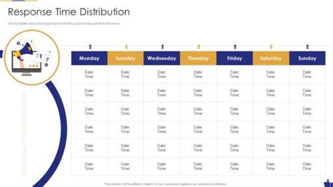Response Time Distribution Powerpoint Templates Slides And Graphics