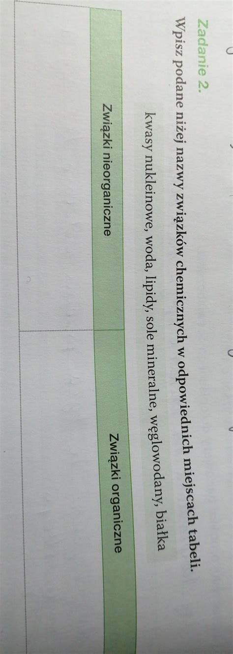 Wpisz podane niżej nazwy związków chemicznych w odpowiednich miejscach tabeli Brainly pl