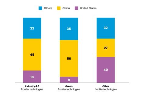 Navigating The Future The Impact Of Frontier Technologies
