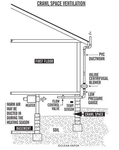 Crawlspace Ventilation Csv Tech Sheet Vim