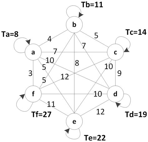 Efficient Data Collection In Widely Distributed Wireless Sensor Networks With Time Window And