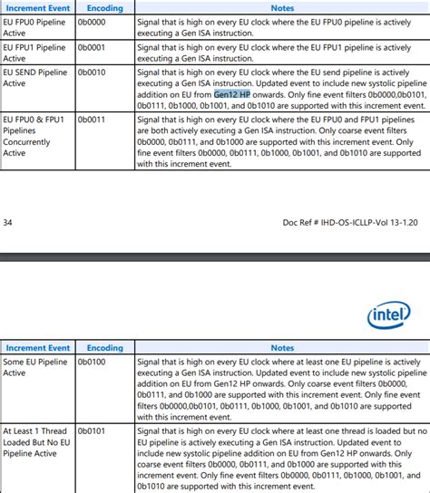 Intel Xe Hp Dg2 Gpu For Enthusiast And Workstation Graphics Cards Spotted