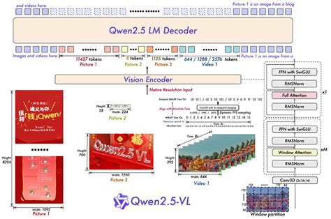 Openvino2025qwen25 Vl多模态大模型应用演示英特尔开发人员专区 英特尔开发套件专区