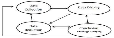 Data Analysis Technique Download Scientific Diagram